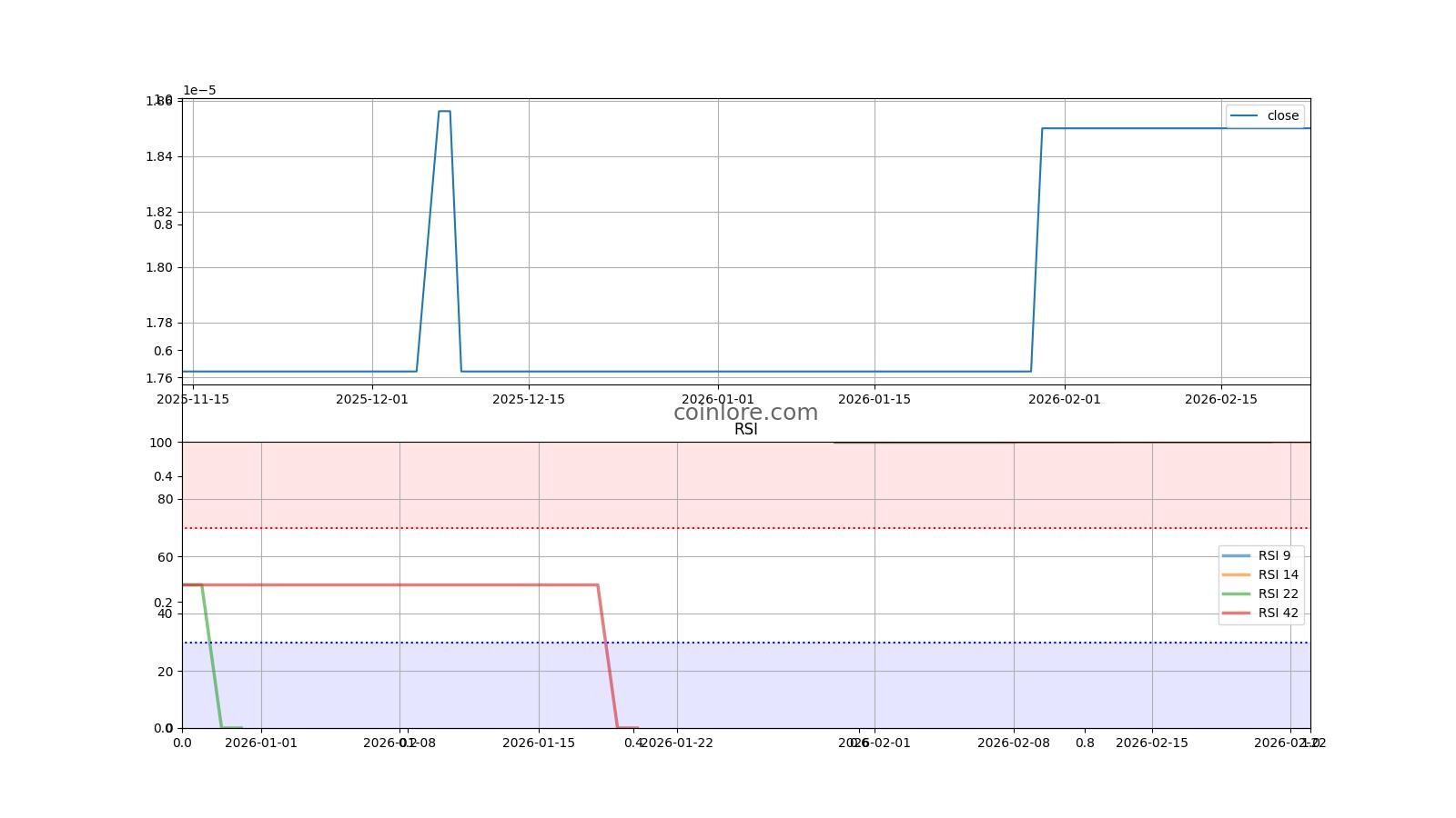 NextDAO RSI indicator