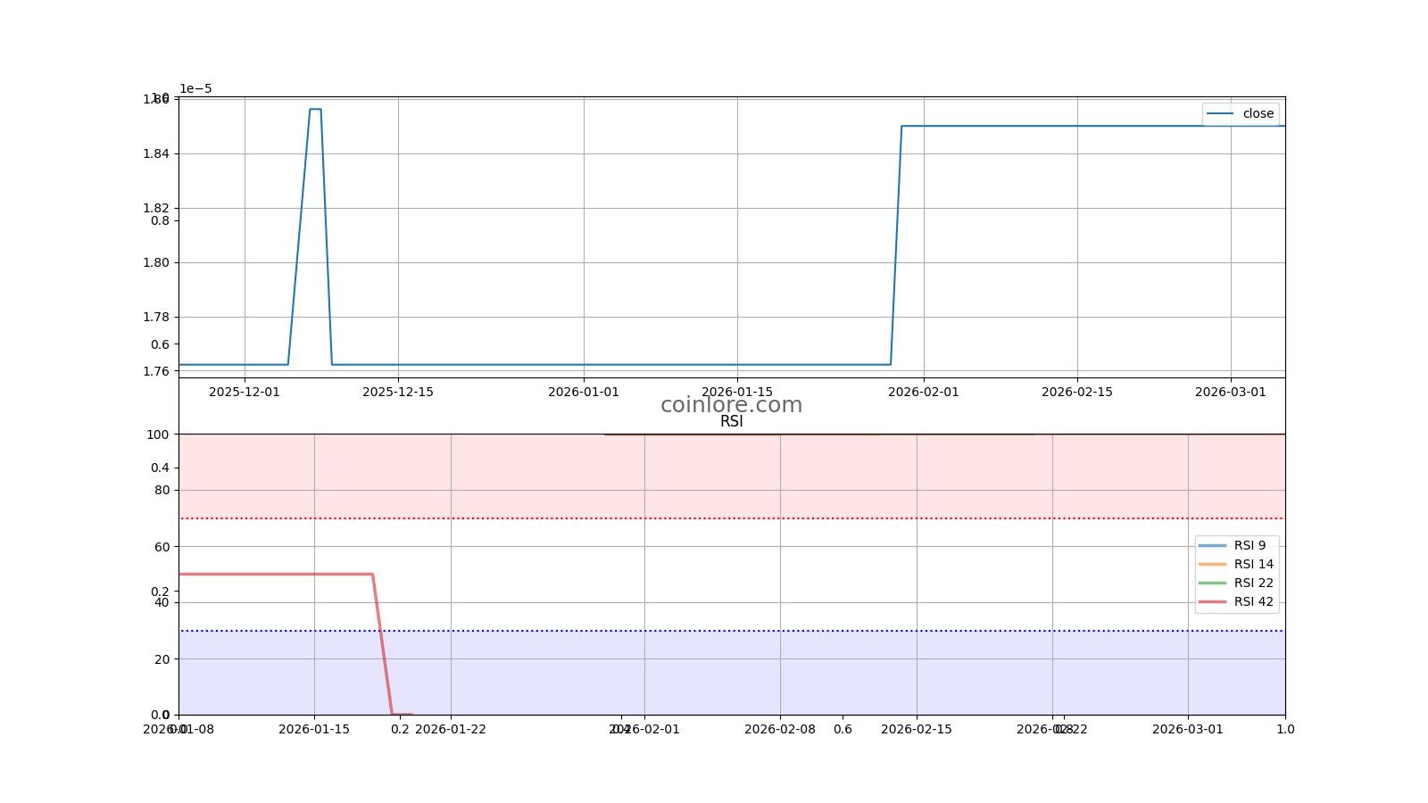 NextDAO RSI indicator
