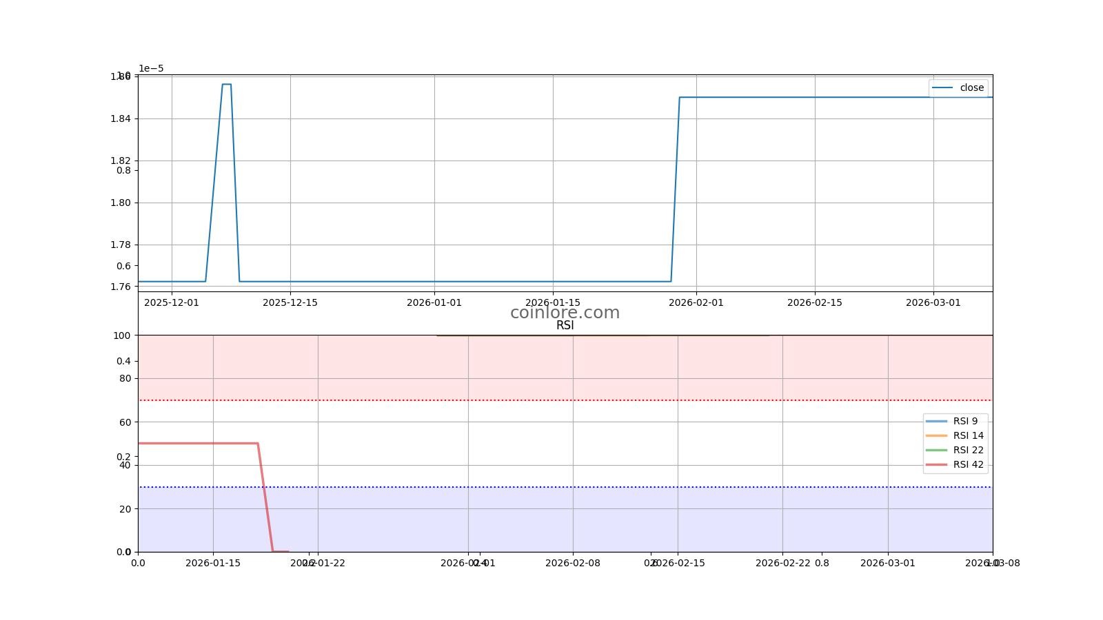 NextDAO RSI indicator