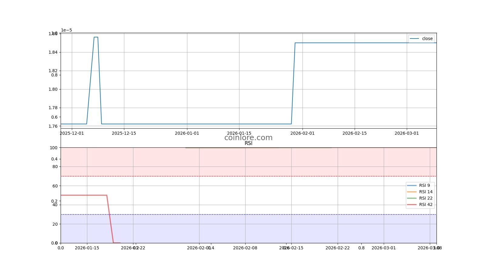 NextDAO RSI indicator