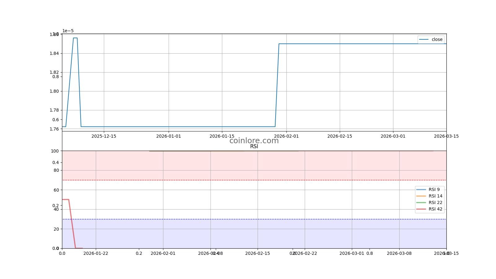 NextDAO RSI indicator