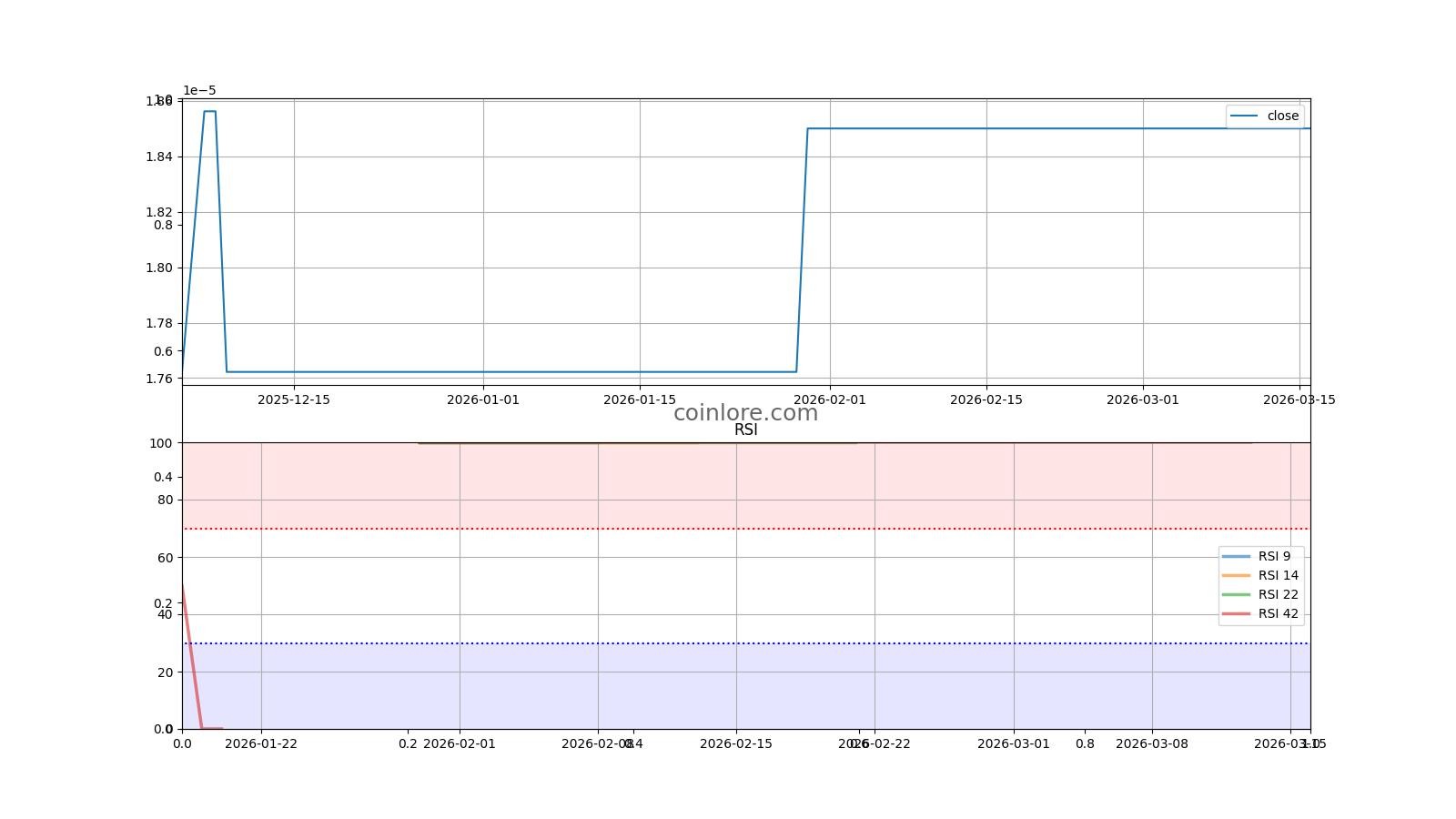 NextDAO RSI indicator
