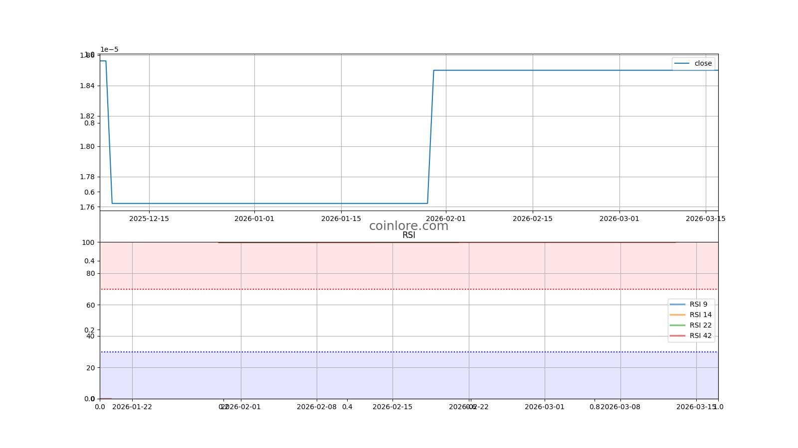 NextDAO RSI indicator