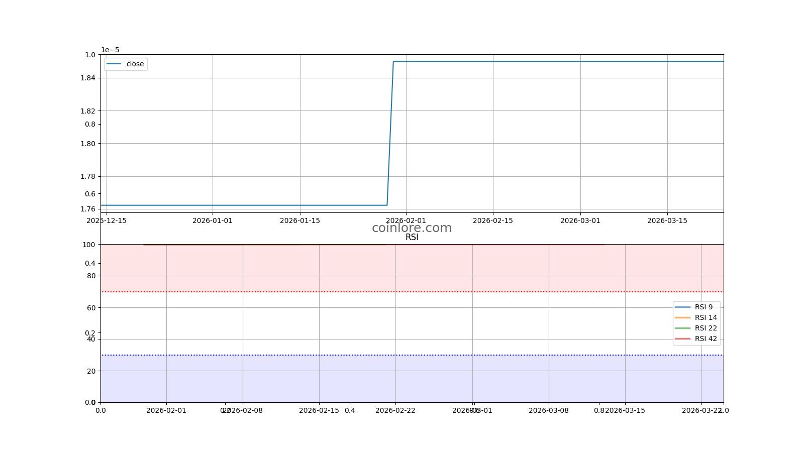 NextDAO RSI indicator