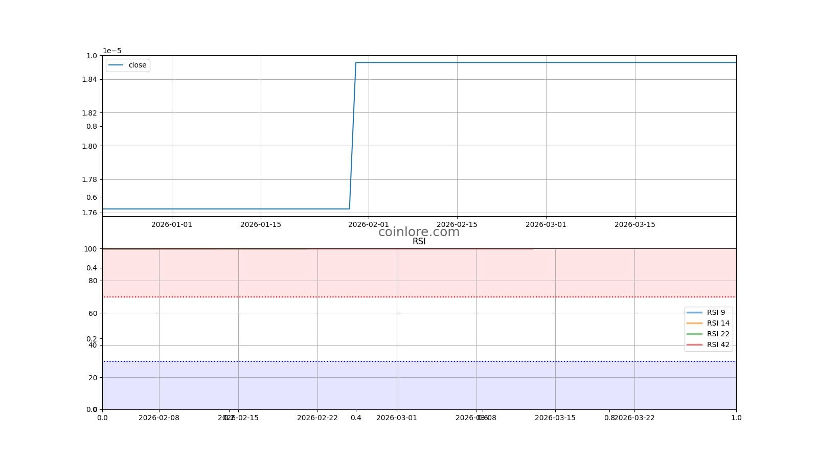 NextDAO RSI indicator