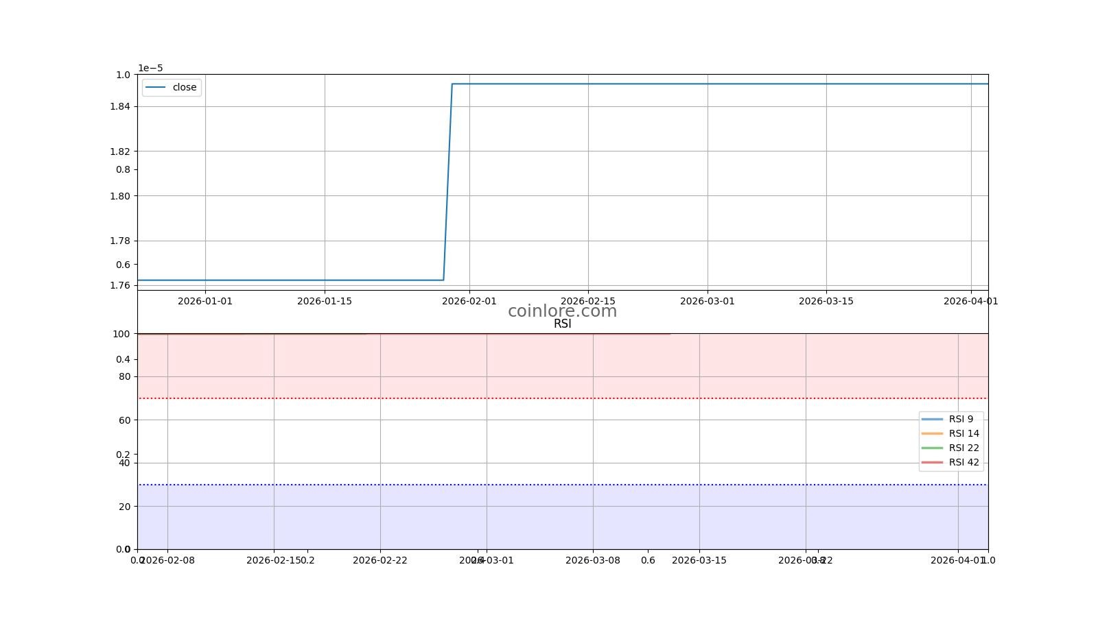 NextDAO RSI indicator