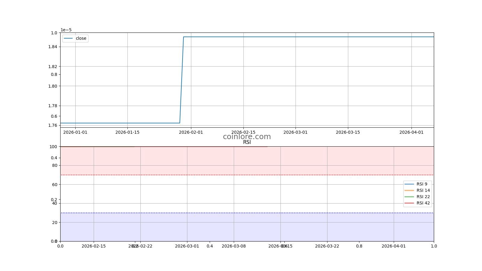 NextDAO RSI indicator