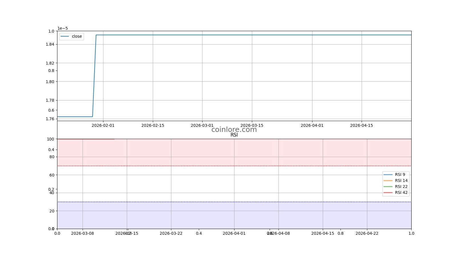 NextDAO RSI indicator