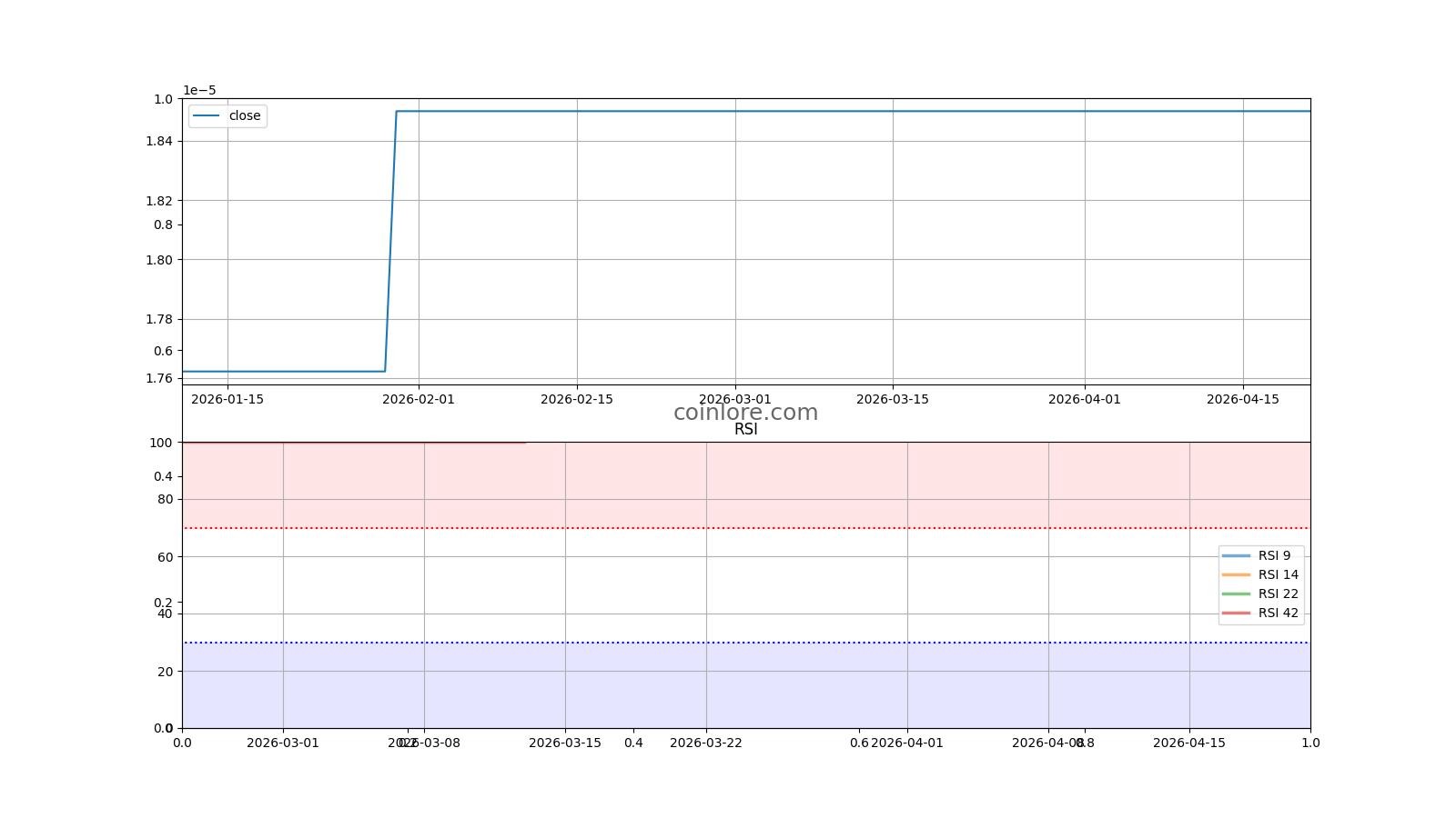 NextDAO RSI indicator