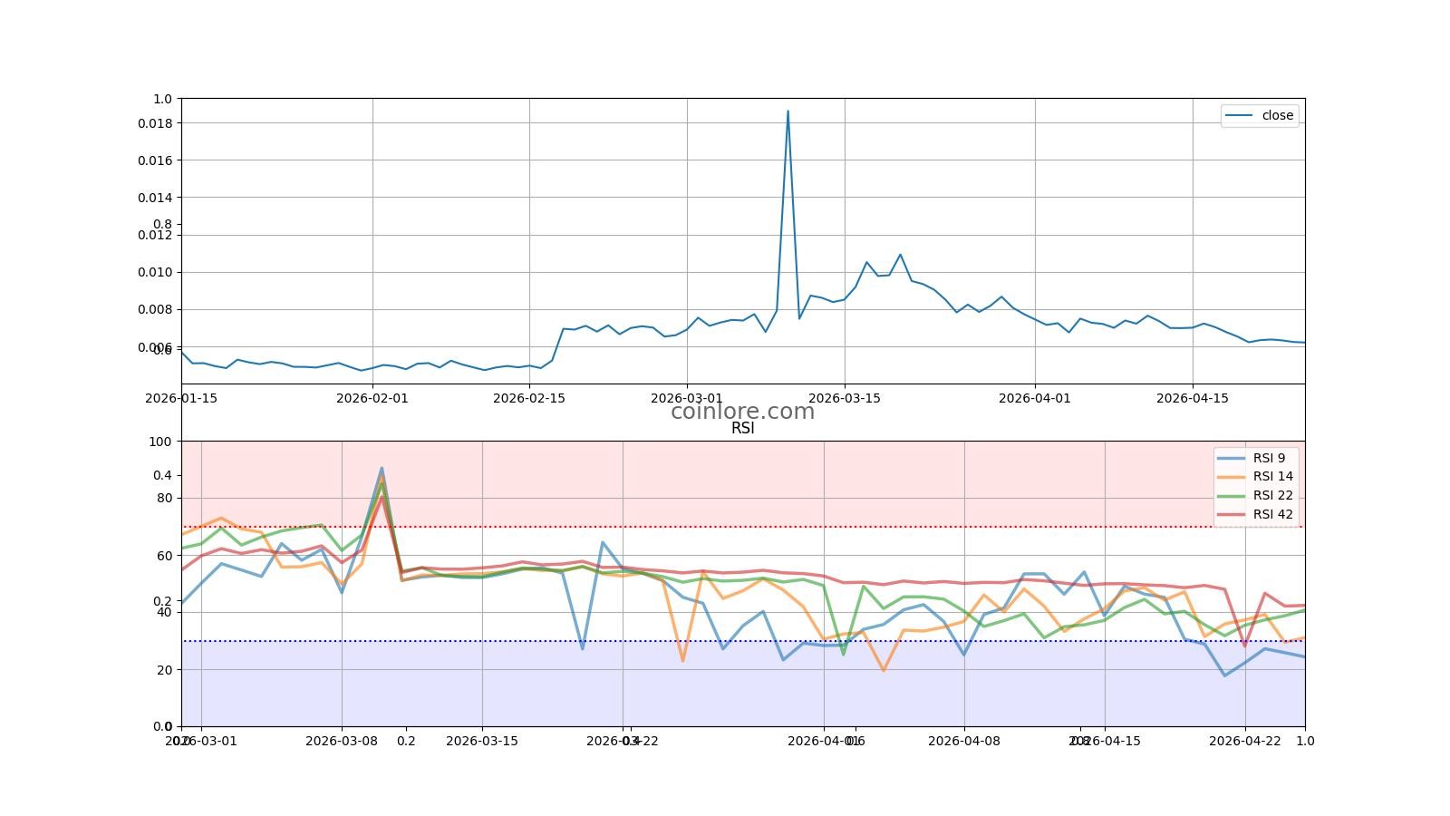 Nexum RSI indicator