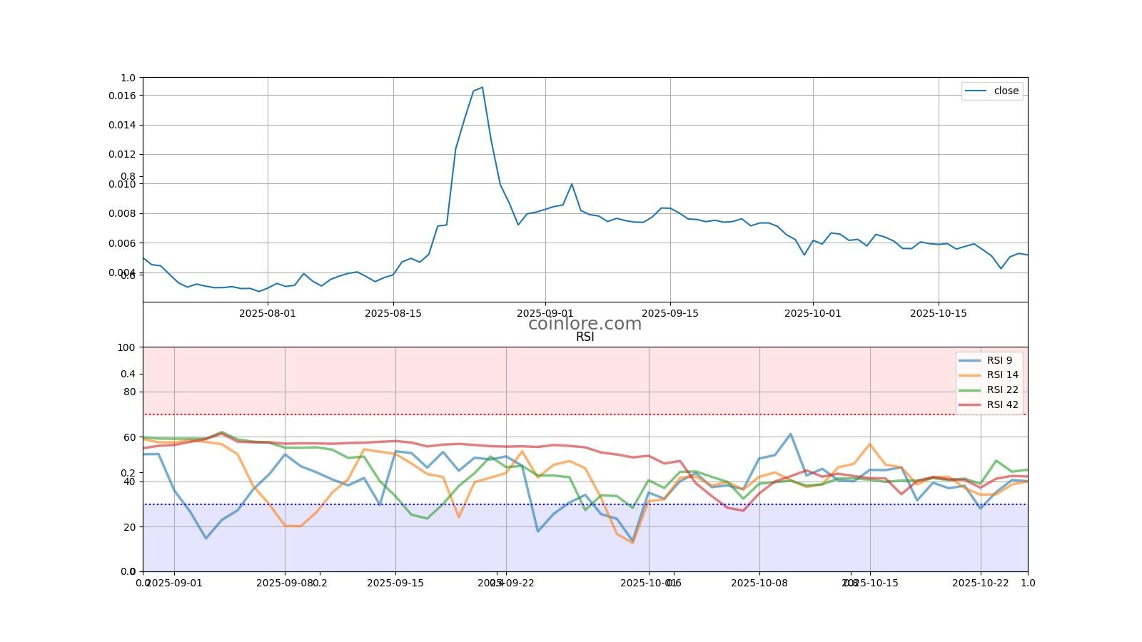 Nexum RSI indicator