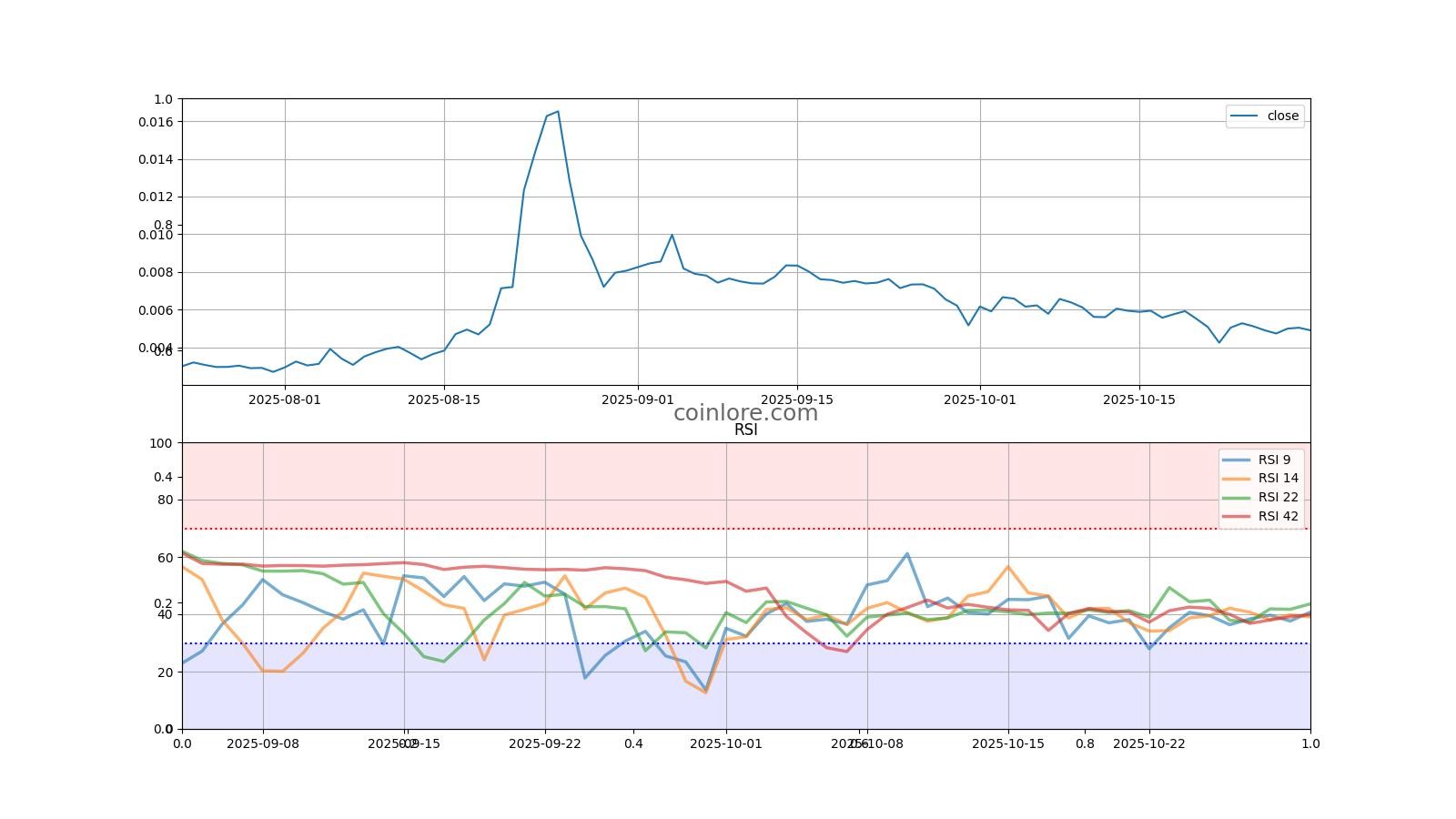 Nexum RSI indicator