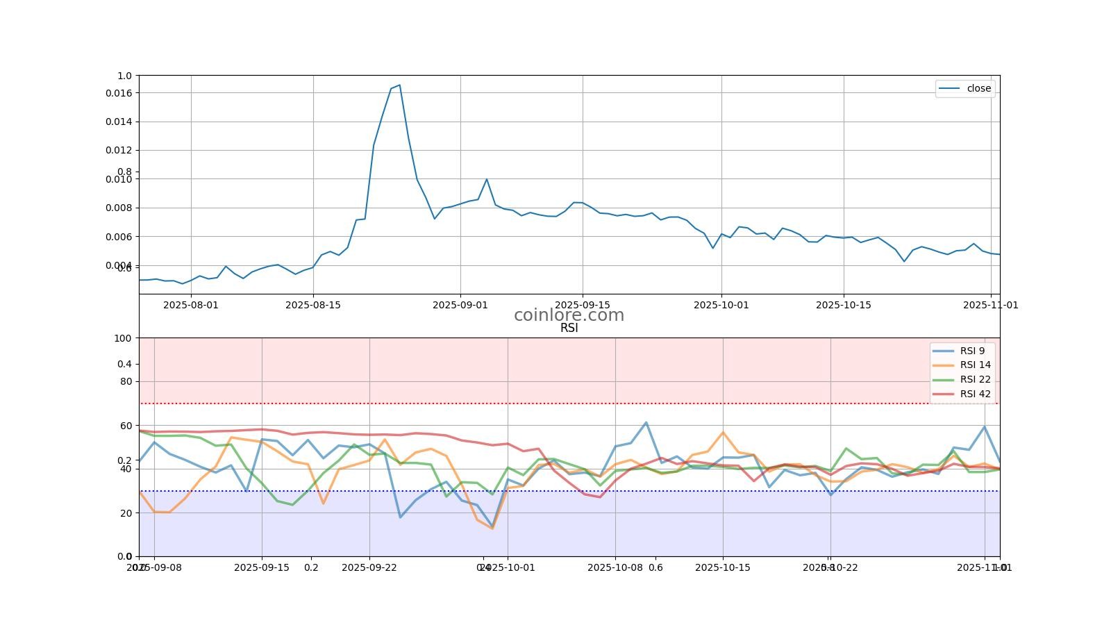 Nexum RSI indicator
