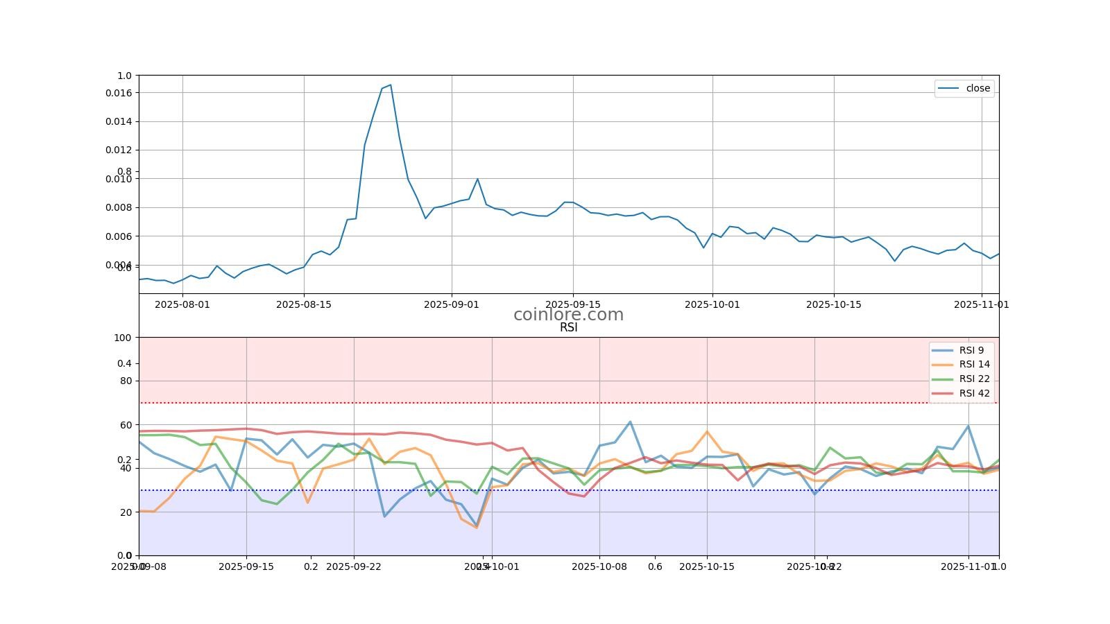 Nexum RSI indicator