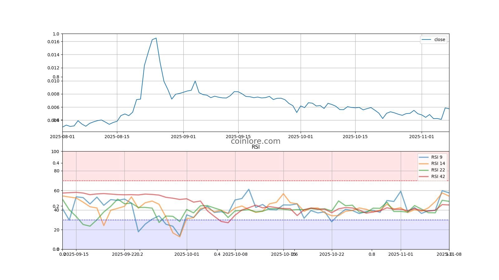 Nexum RSI indicator