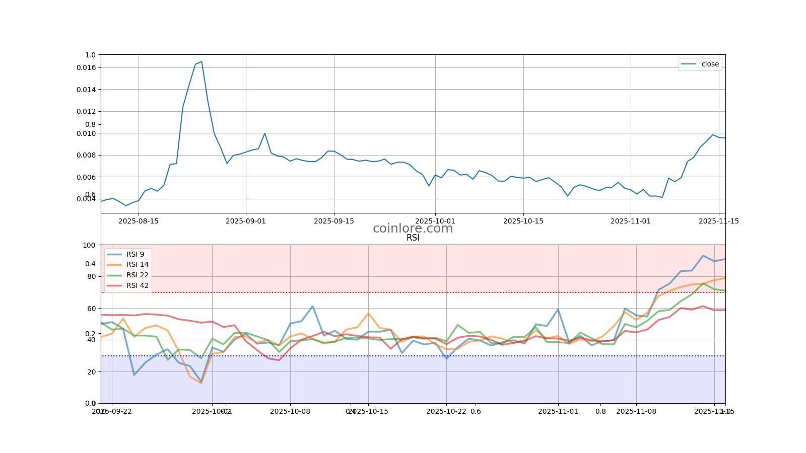 Nexum RSI indicator