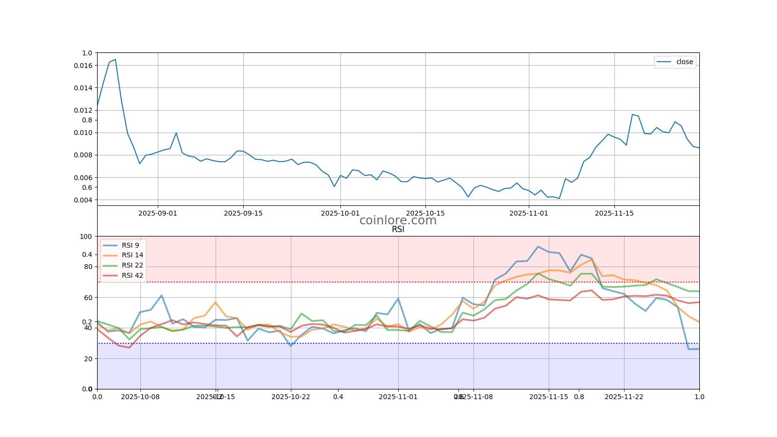 Nexum RSI indicator