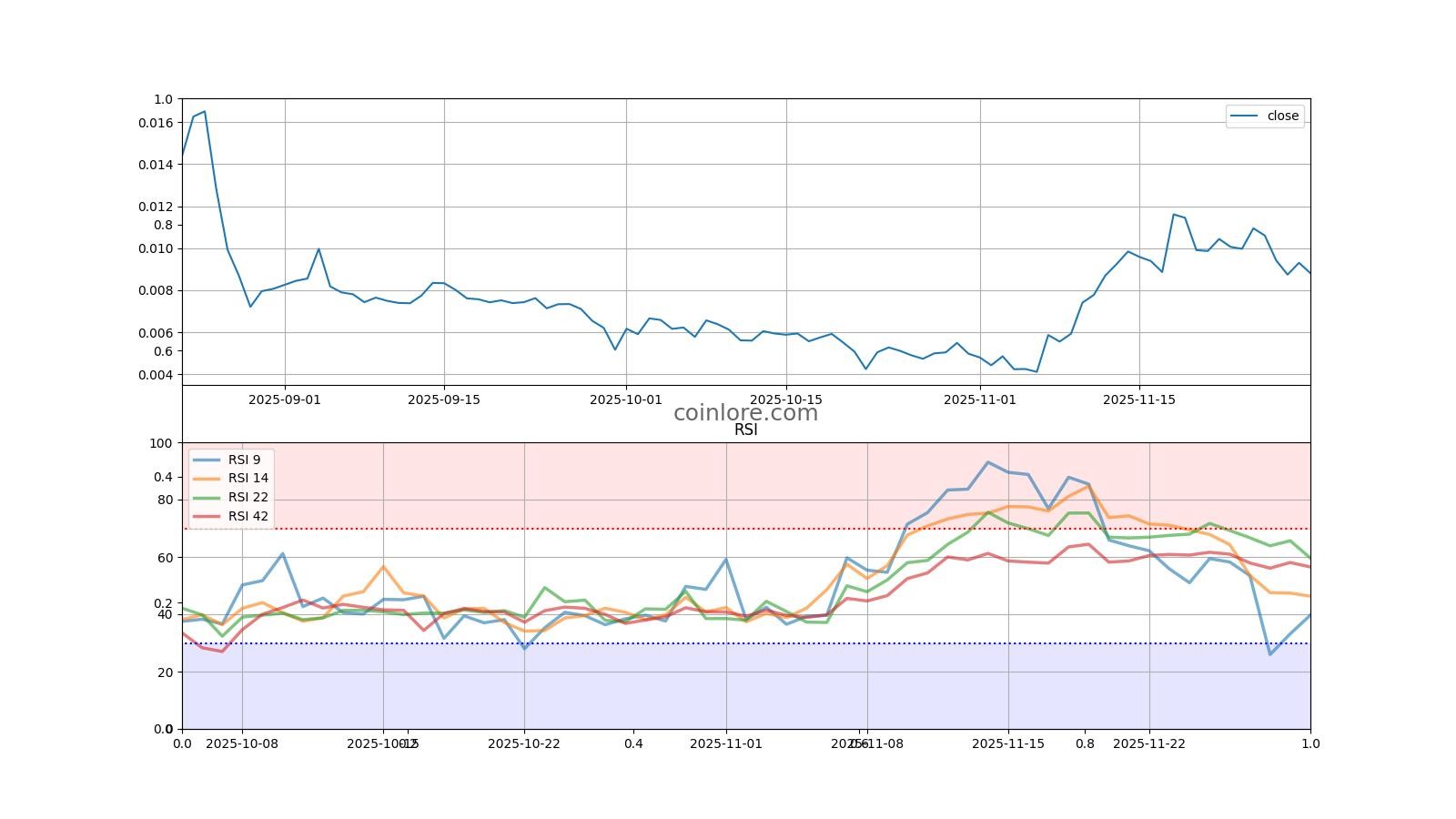 Nexum RSI indicator
