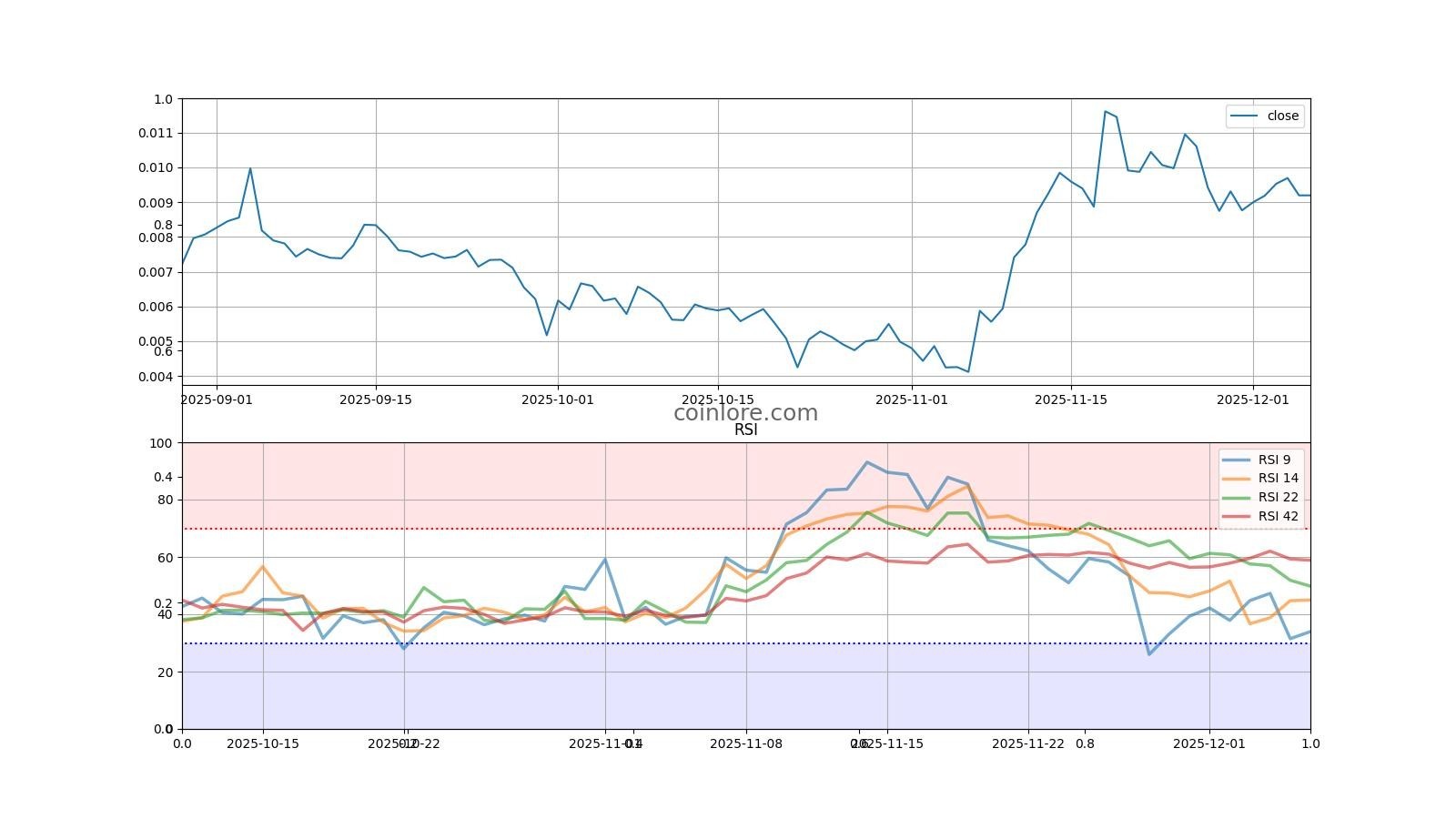Nexum RSI indicator