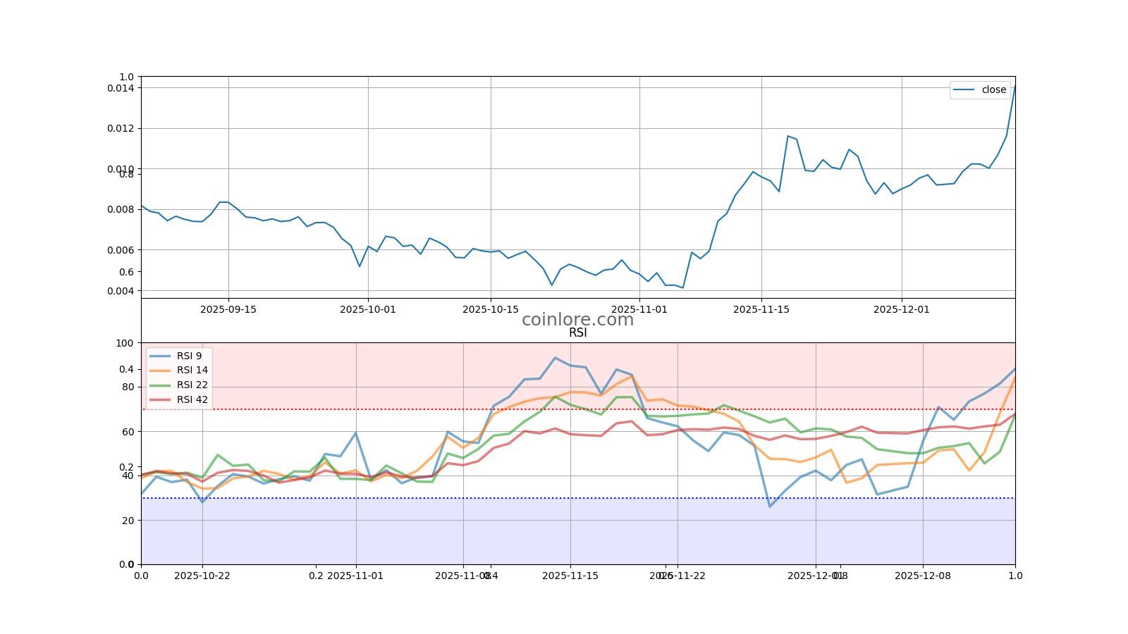 Nexum RSI indicator