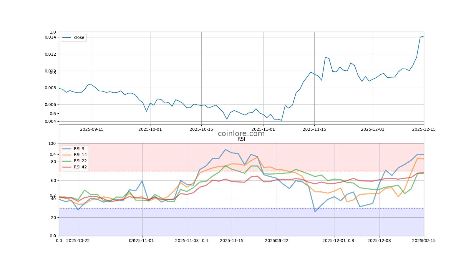 Nexum RSI indicator