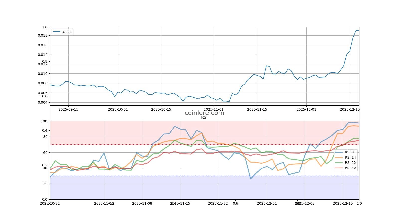 Nexum RSI indicator