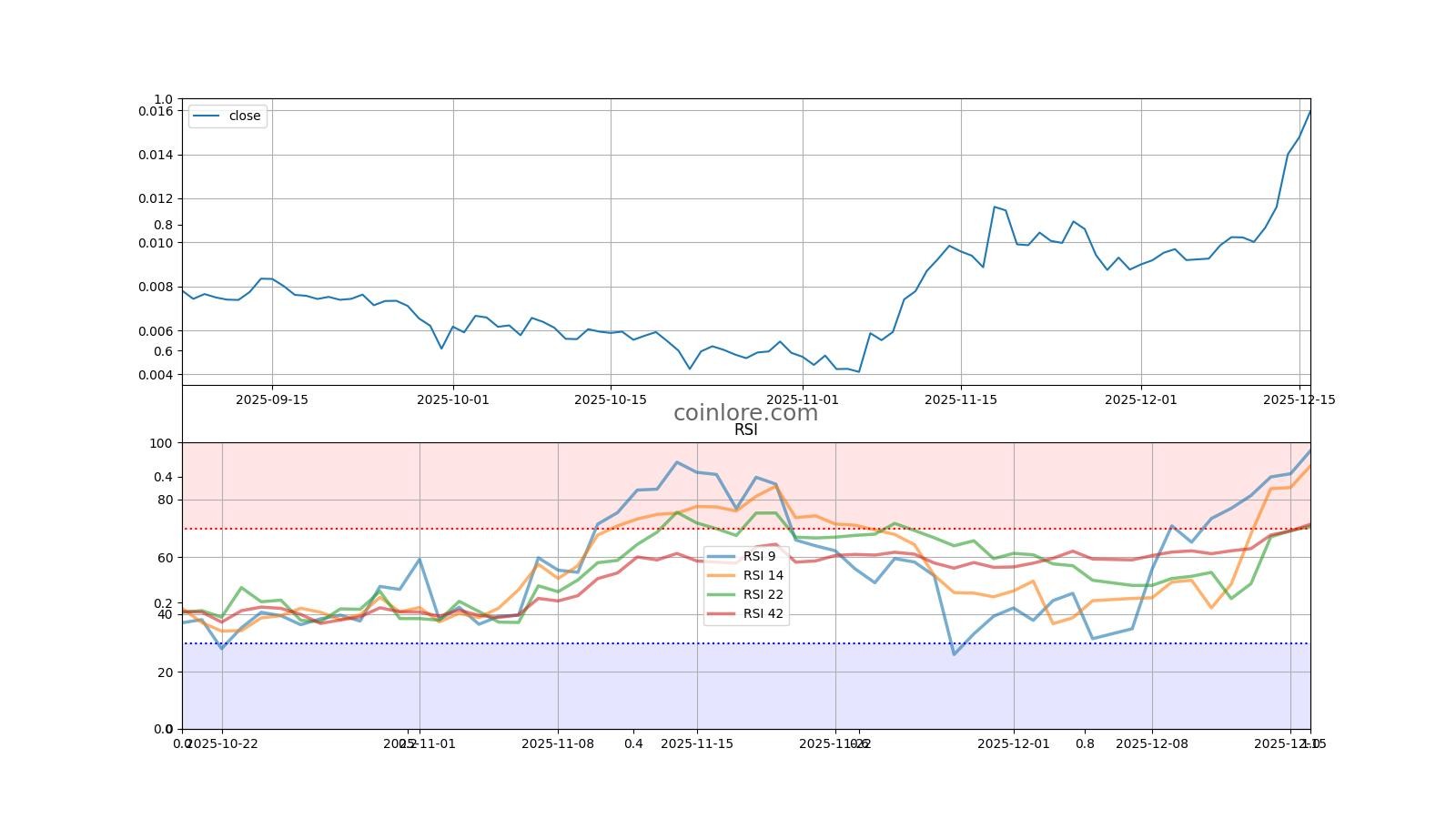 Nexum RSI indicator
