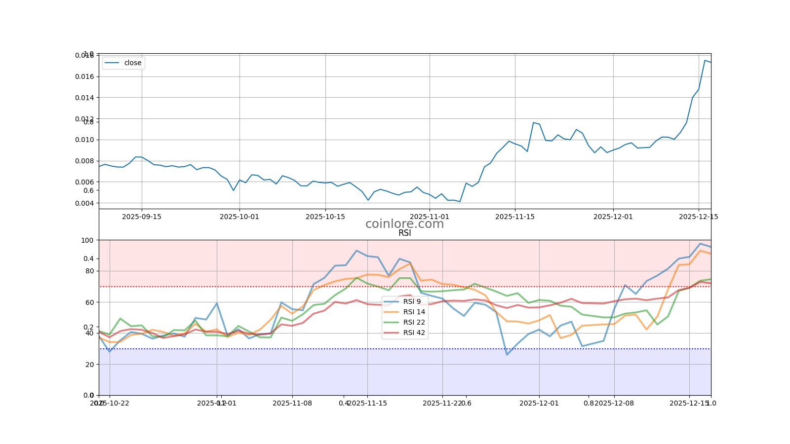 Nexum RSI indicator