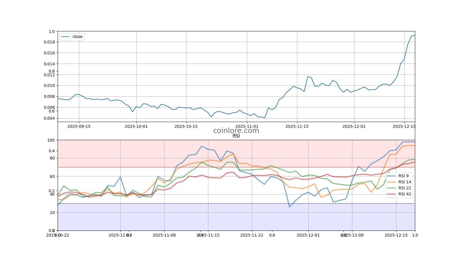 Nexum RSI indicator