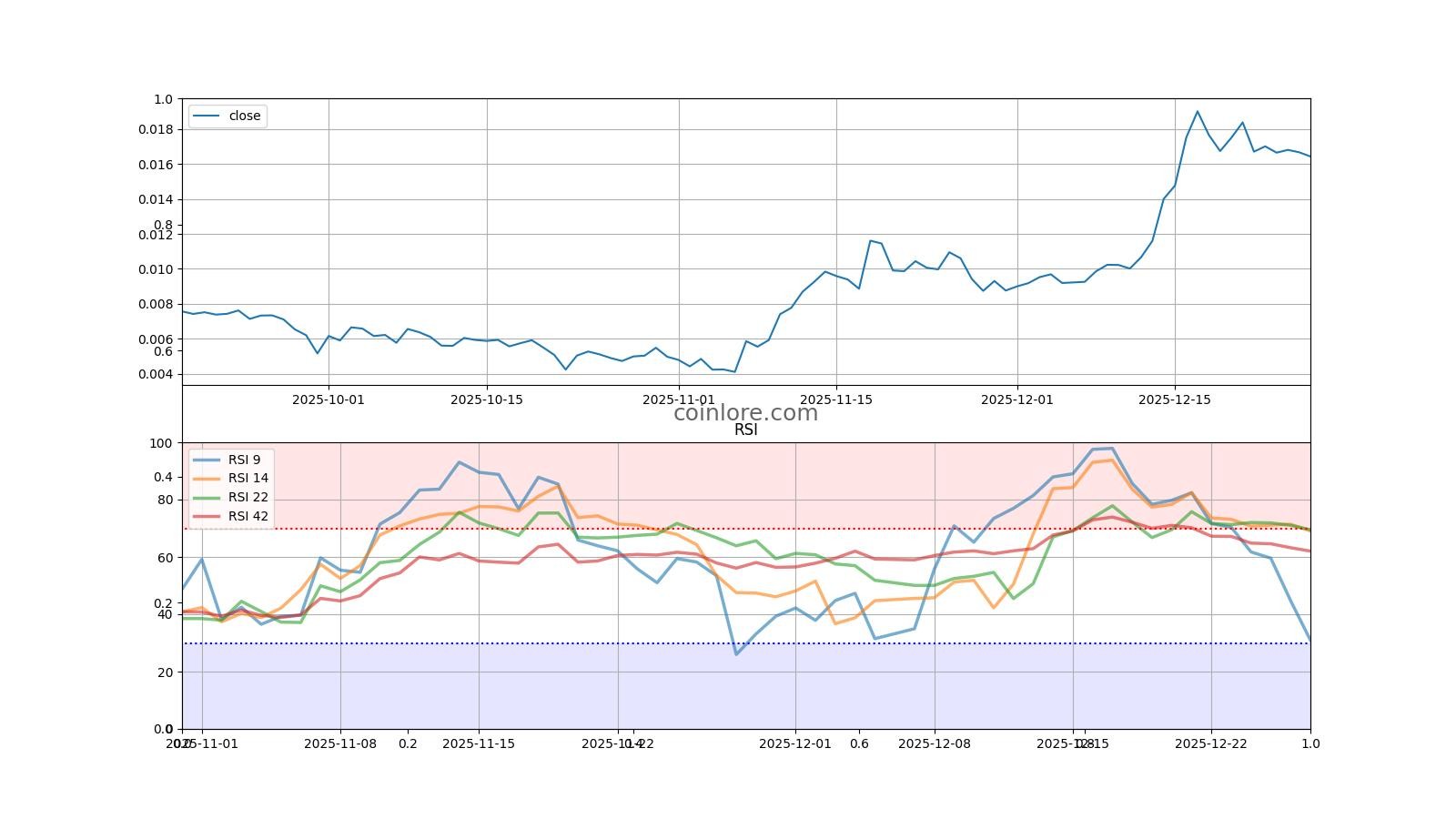 Nexum RSI indicator