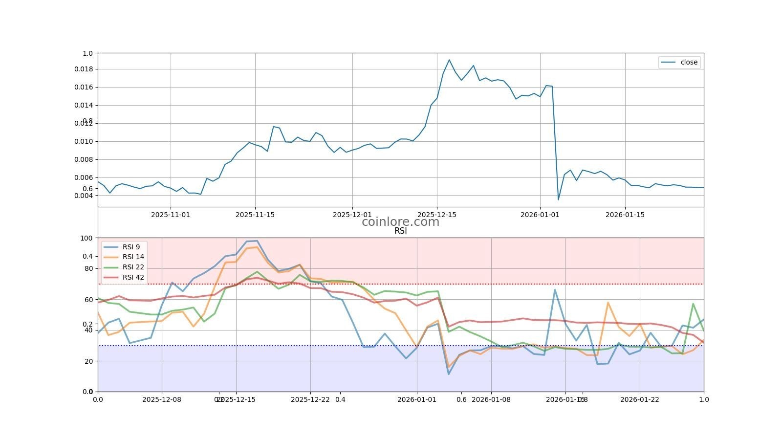 Nexum RSI indicator