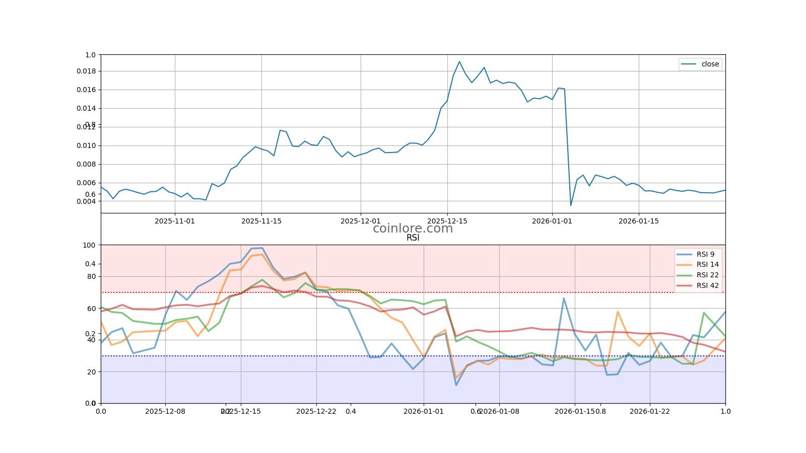 Nexum RSI indicator
