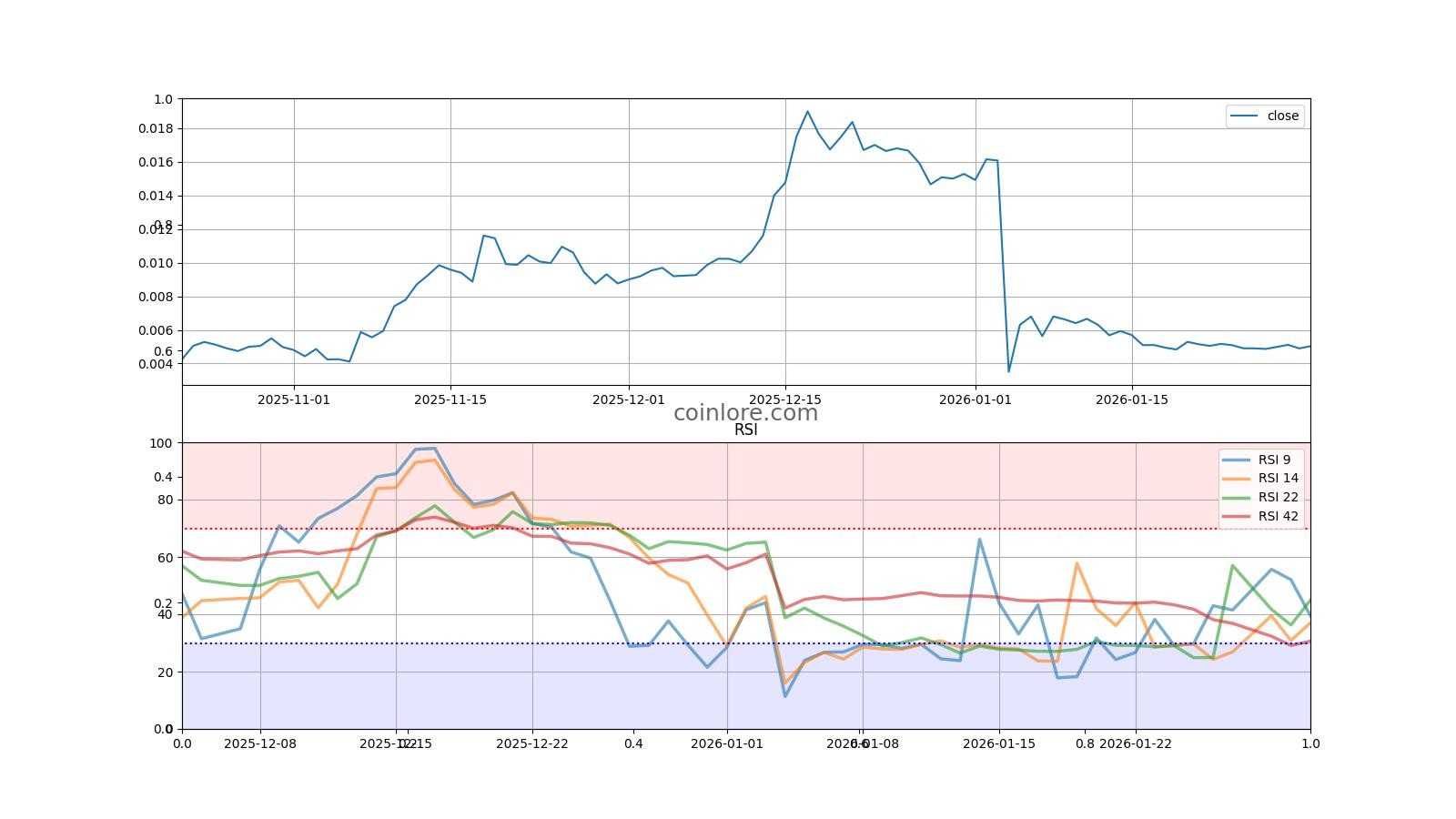 Nexum RSI indicator