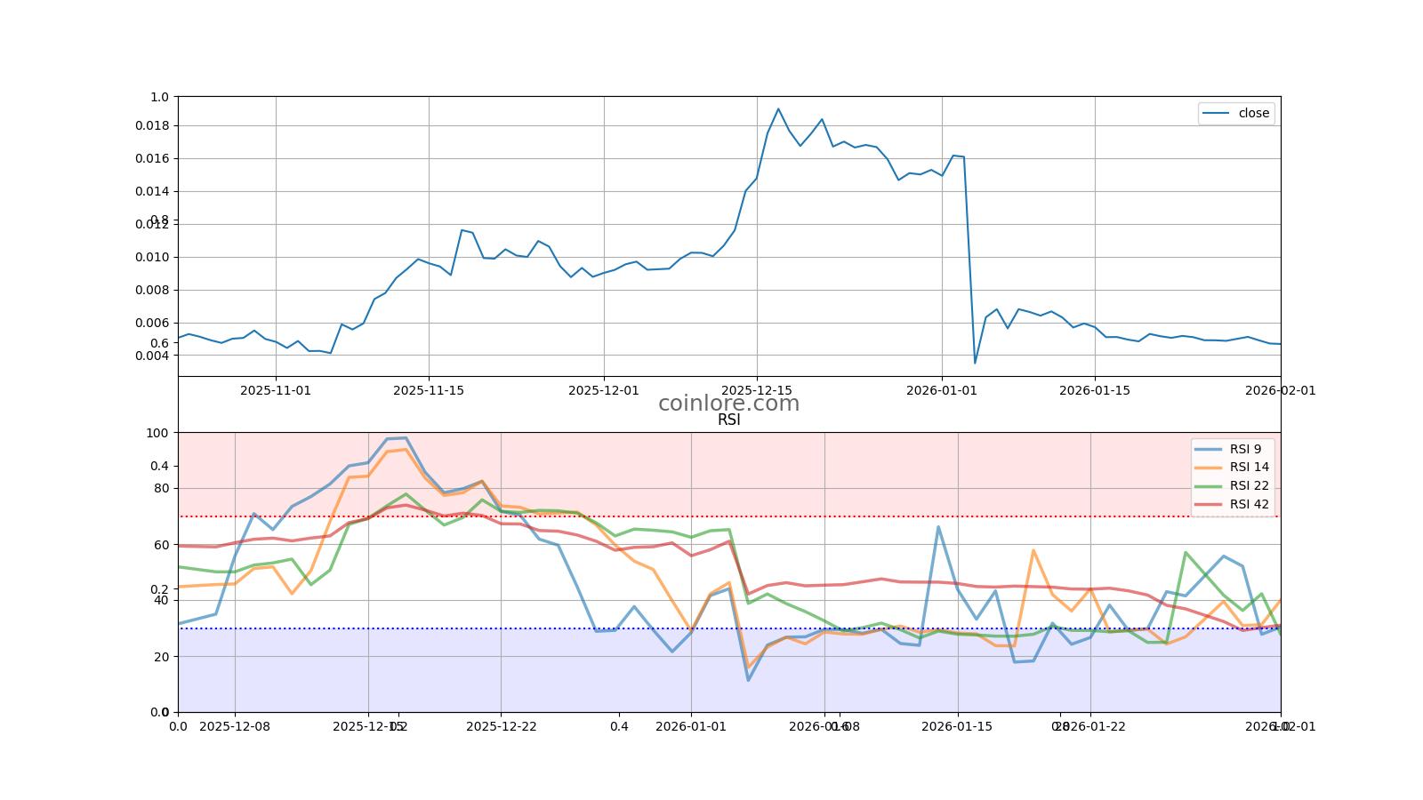 Nexum RSI indicator