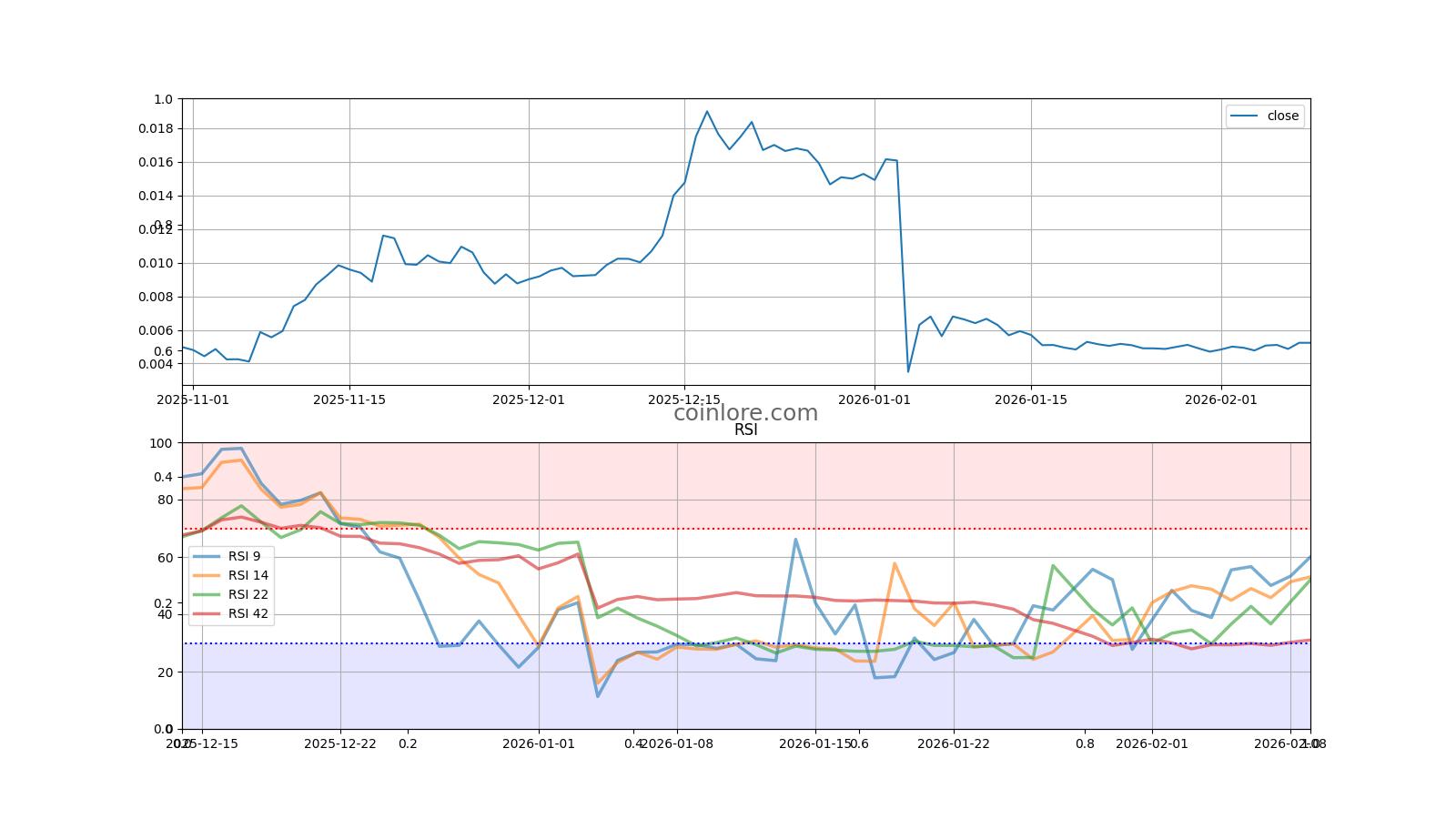 Nexum RSI indicator