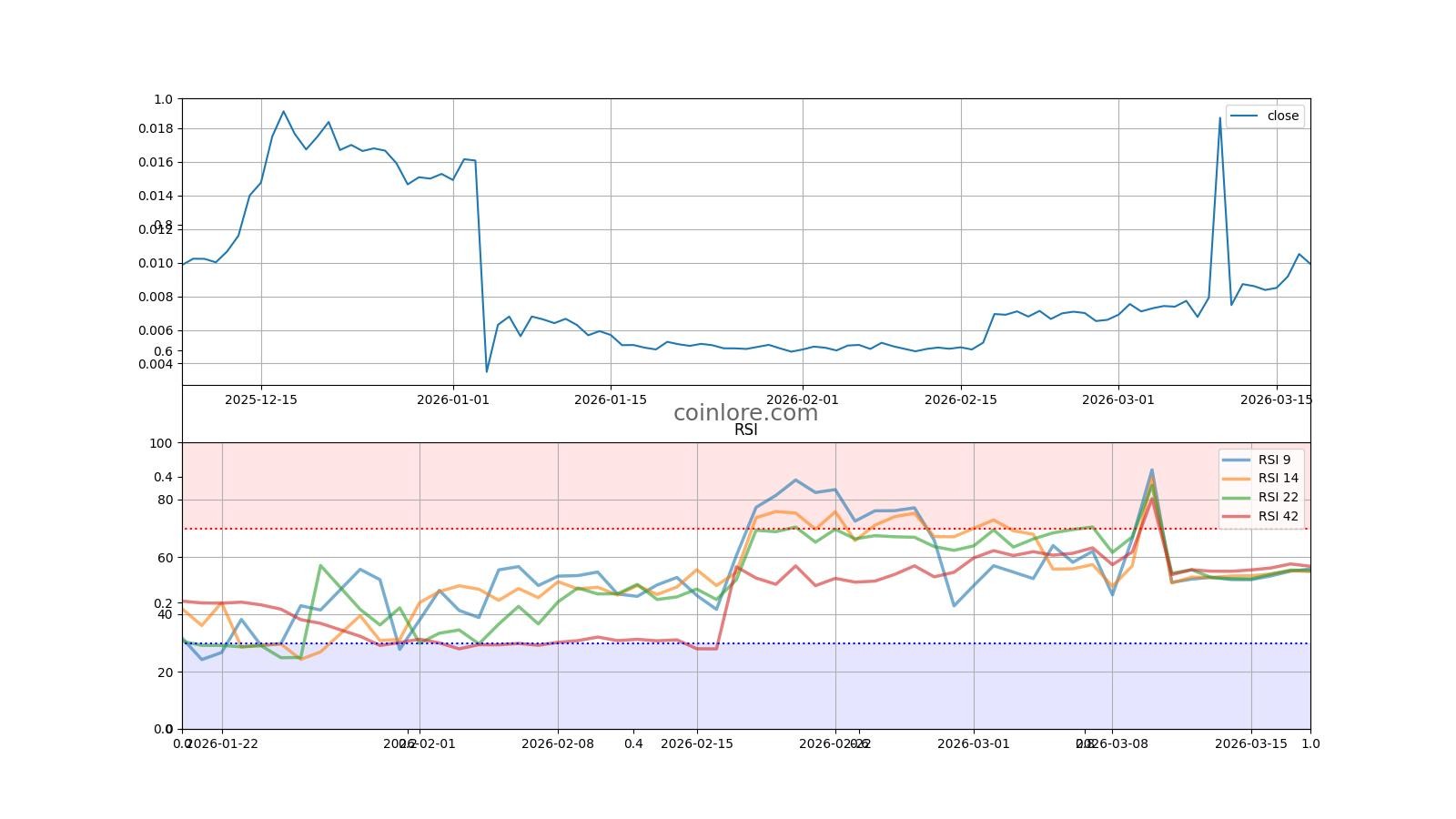 Nexum RSI indicator
