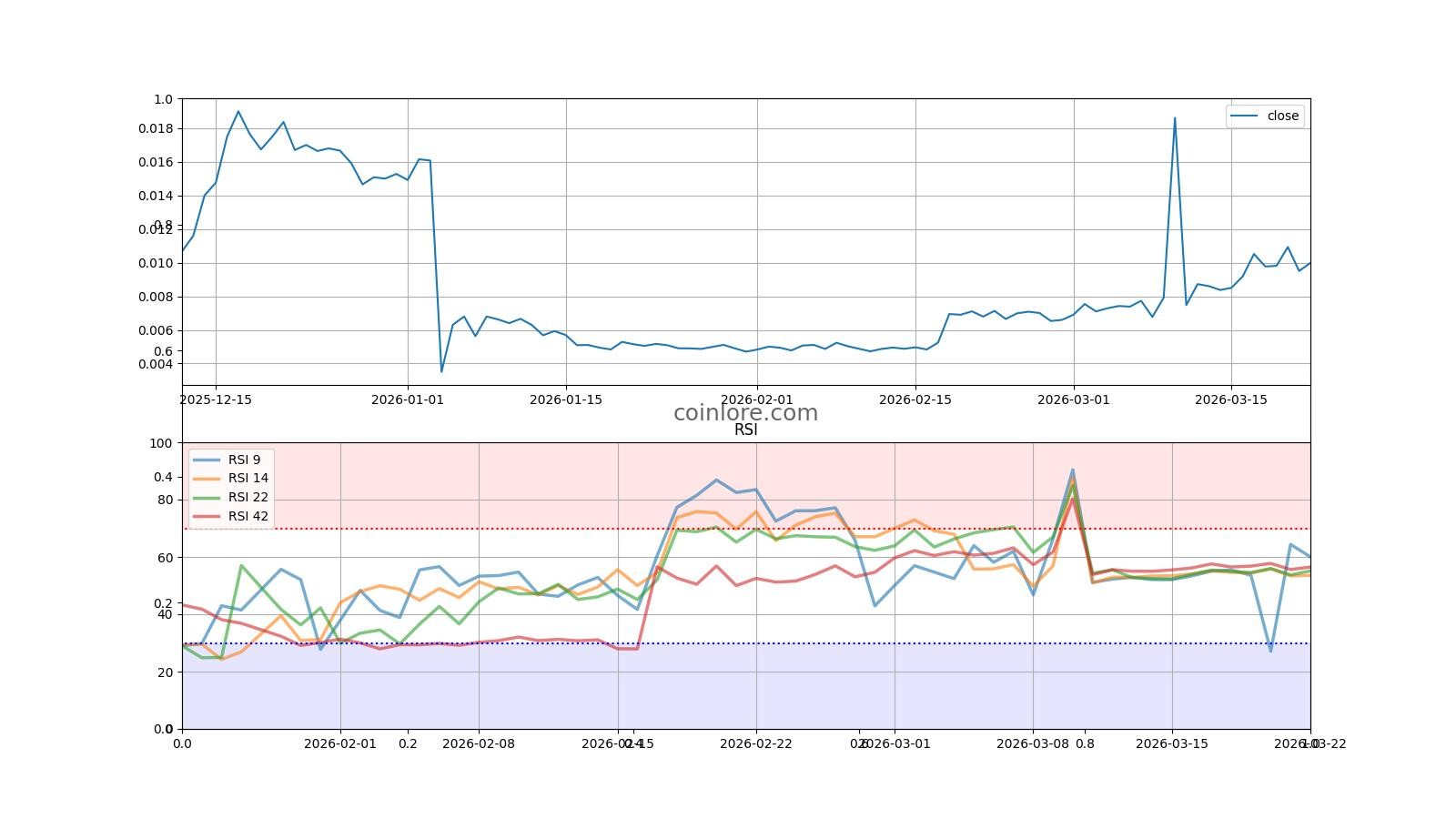Nexum RSI indicator