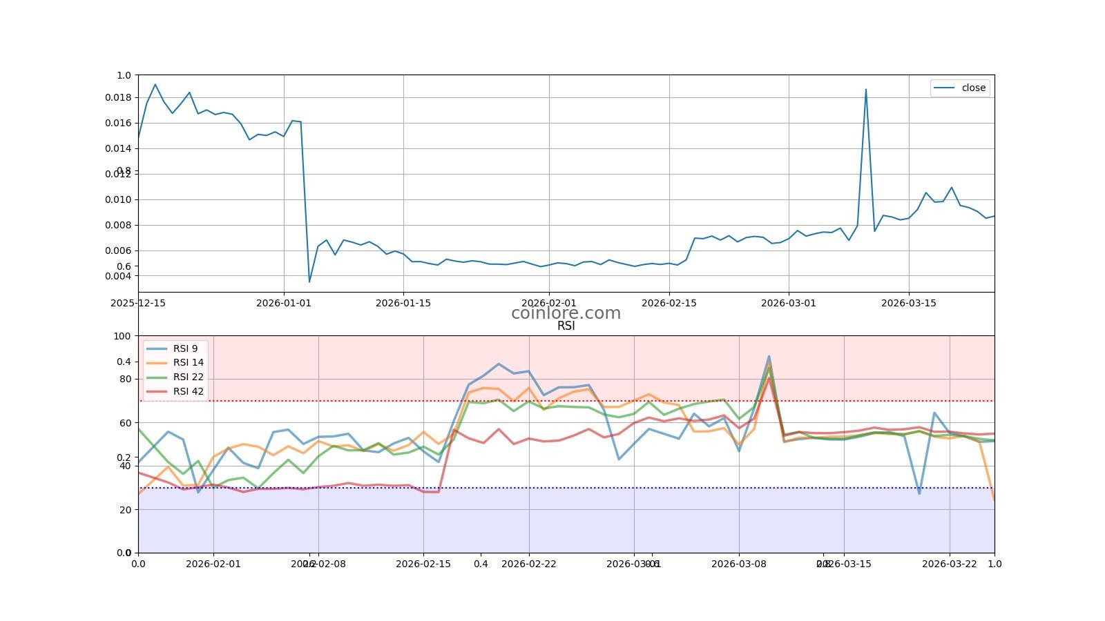 Nexum RSI indicator