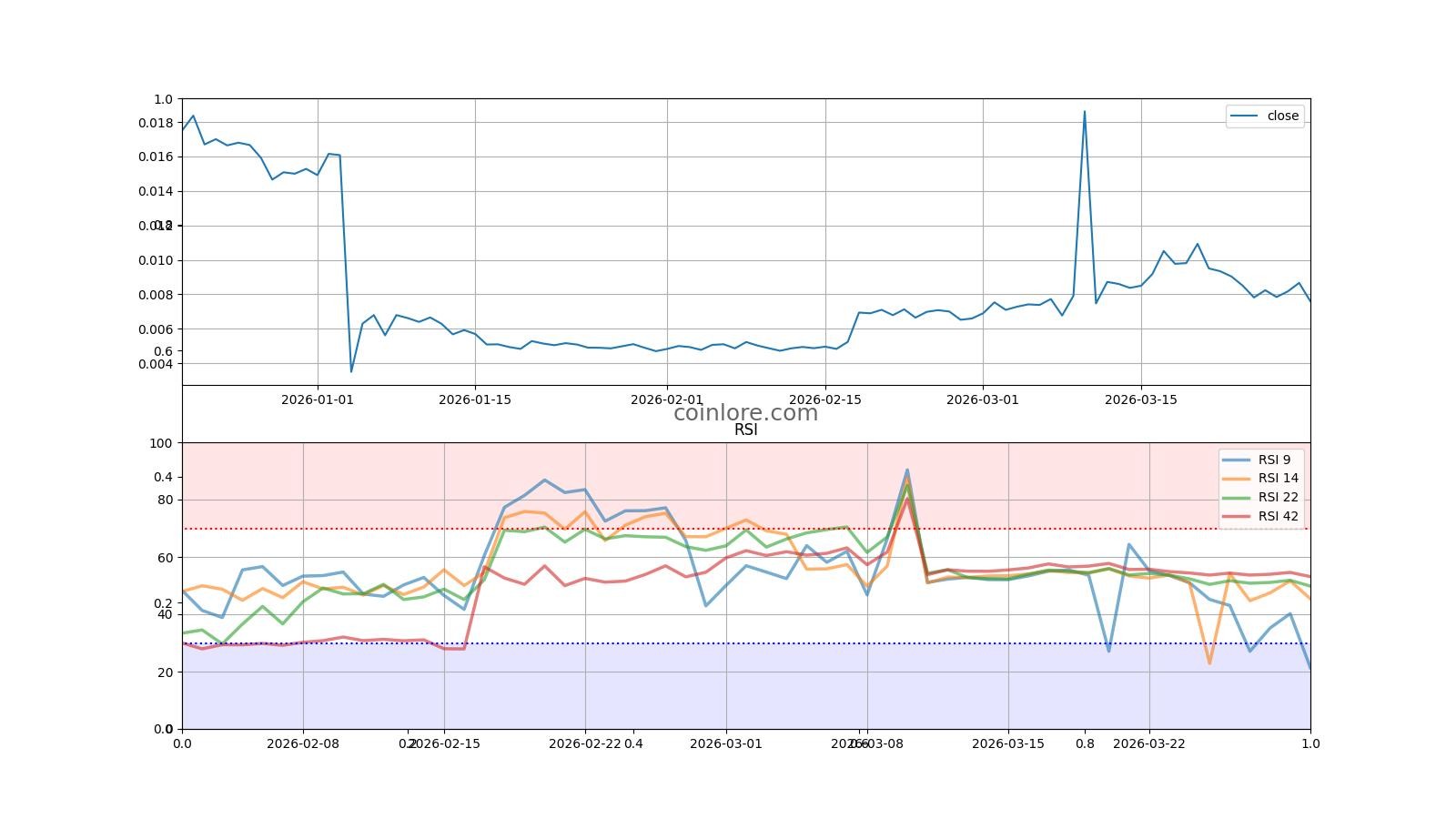 Nexum RSI indicator