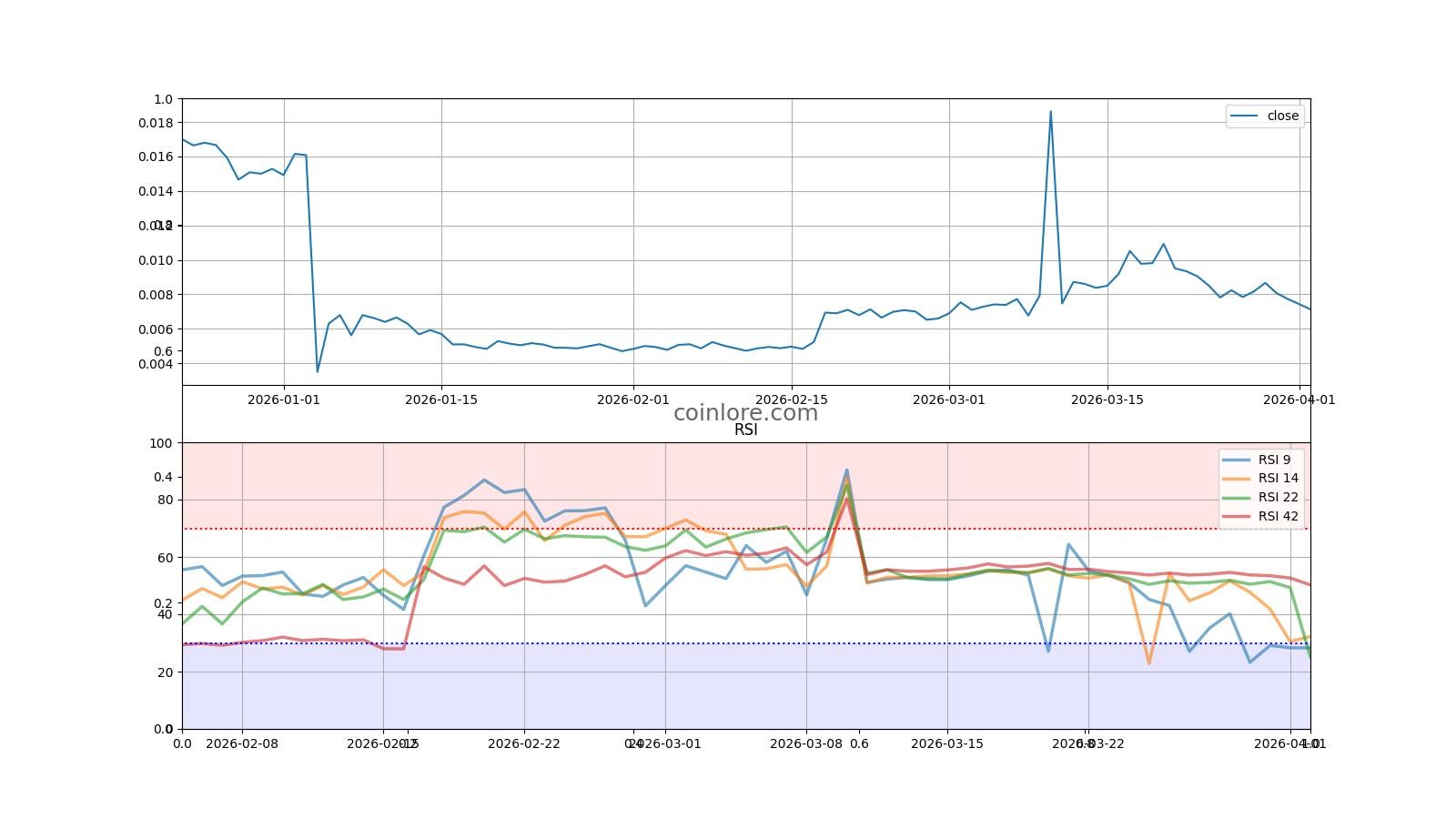 Nexum RSI indicator