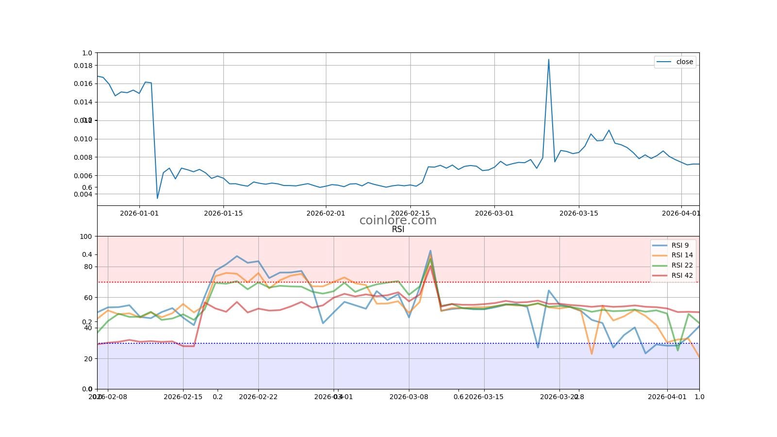 Nexum RSI indicator