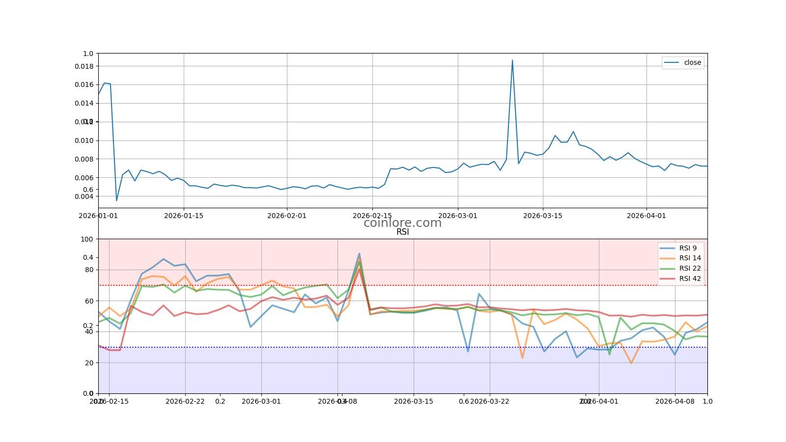 Nexum RSI indicator