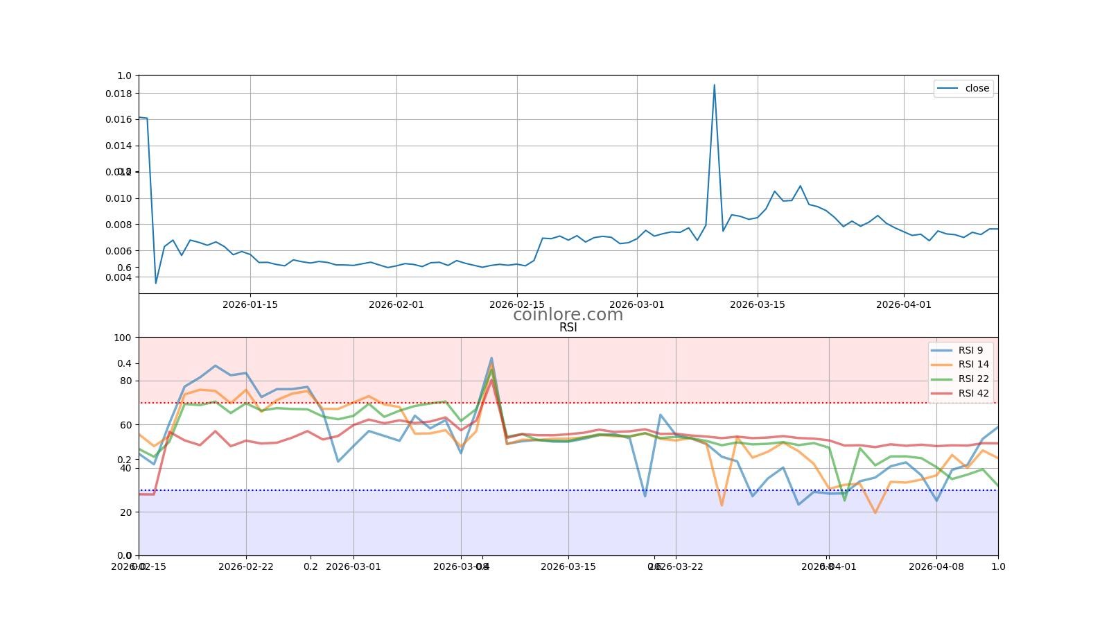 Nexum RSI indicator
