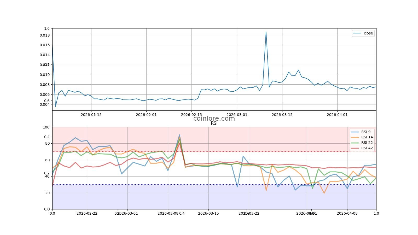 Nexum RSI indicator