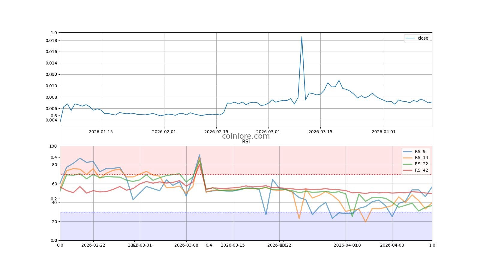 Nexum RSI indicator