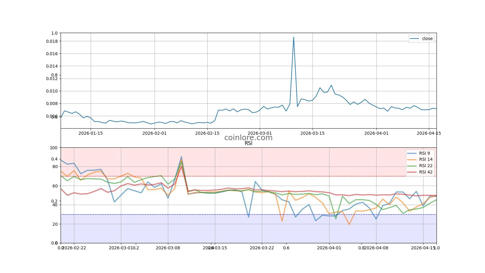 Nexum RSI indicator