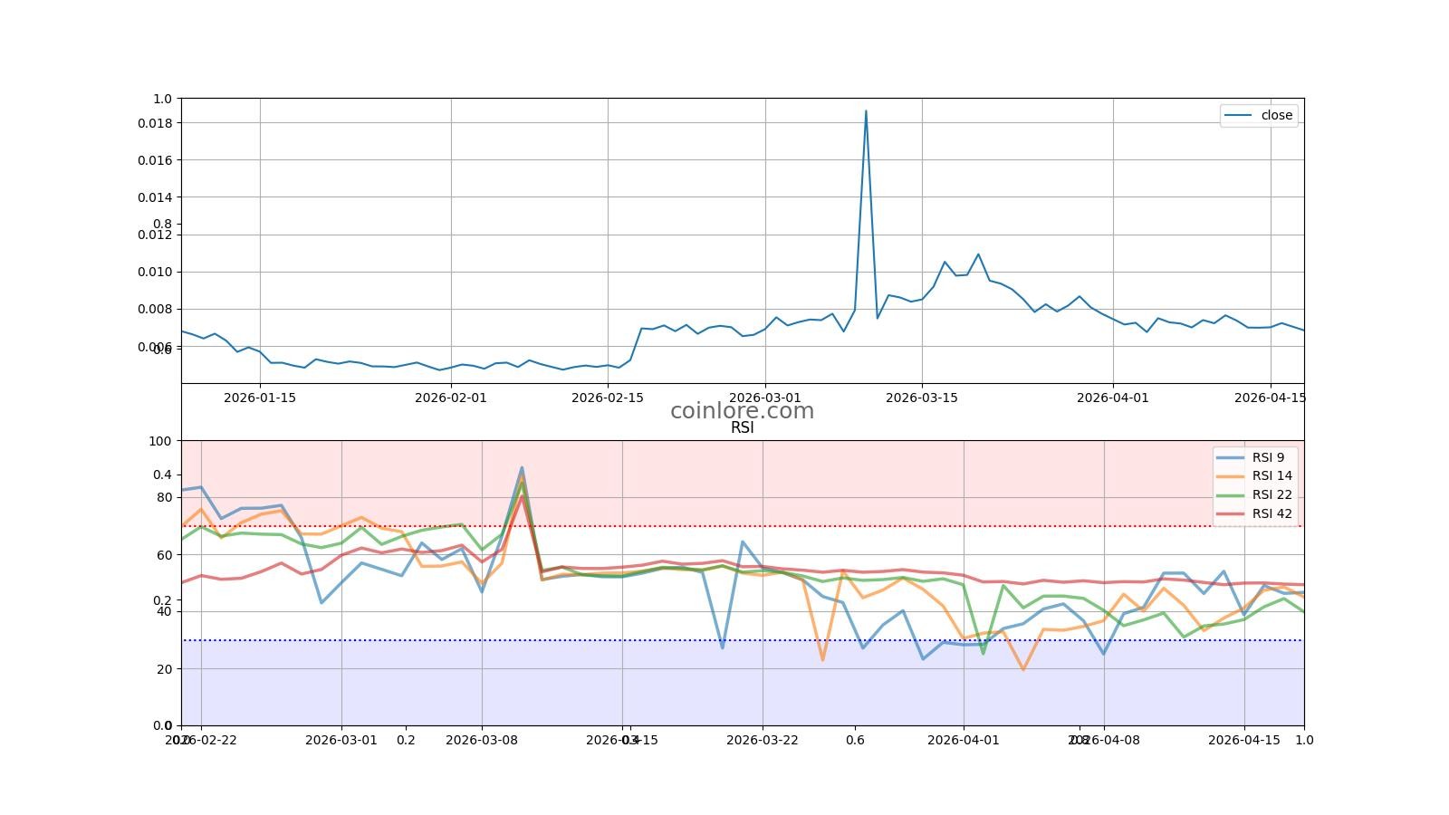 Nexum RSI indicator