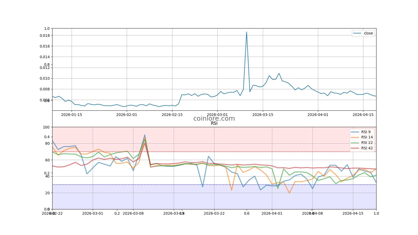 Nexum RSI indicator