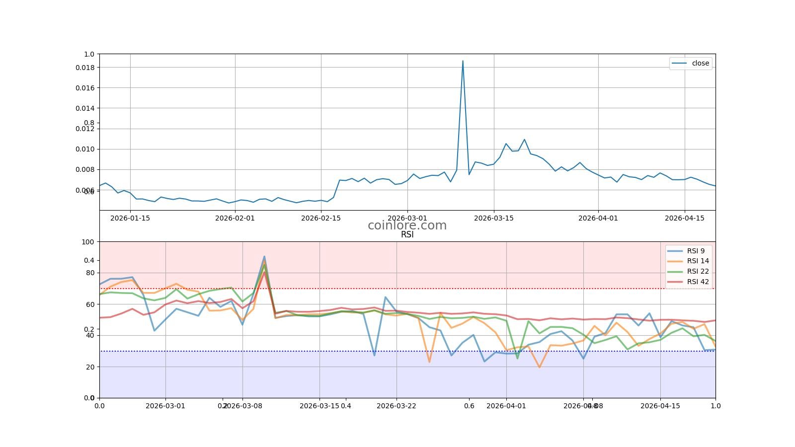 Nexum RSI indicator