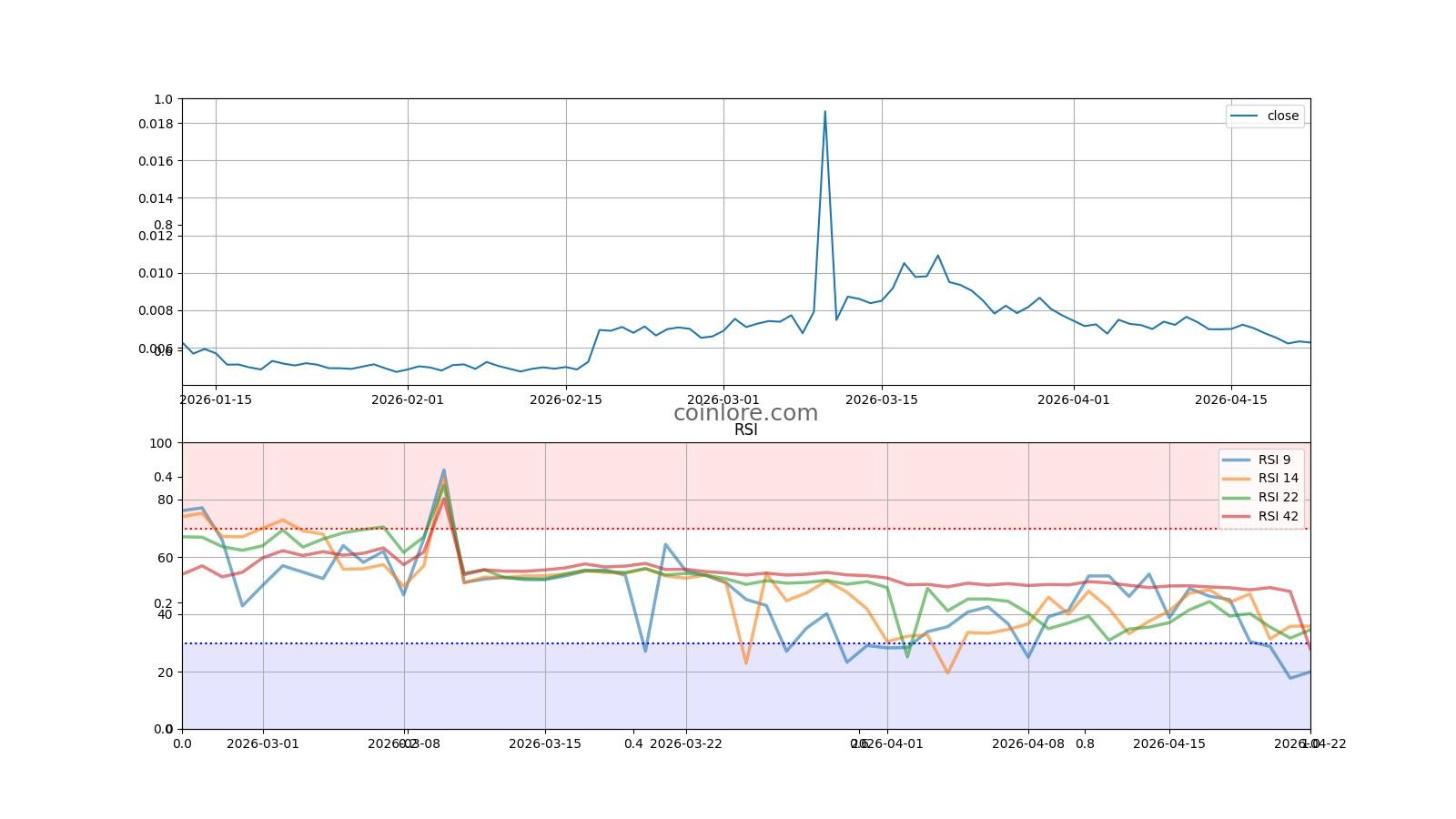 Nexum RSI indicator